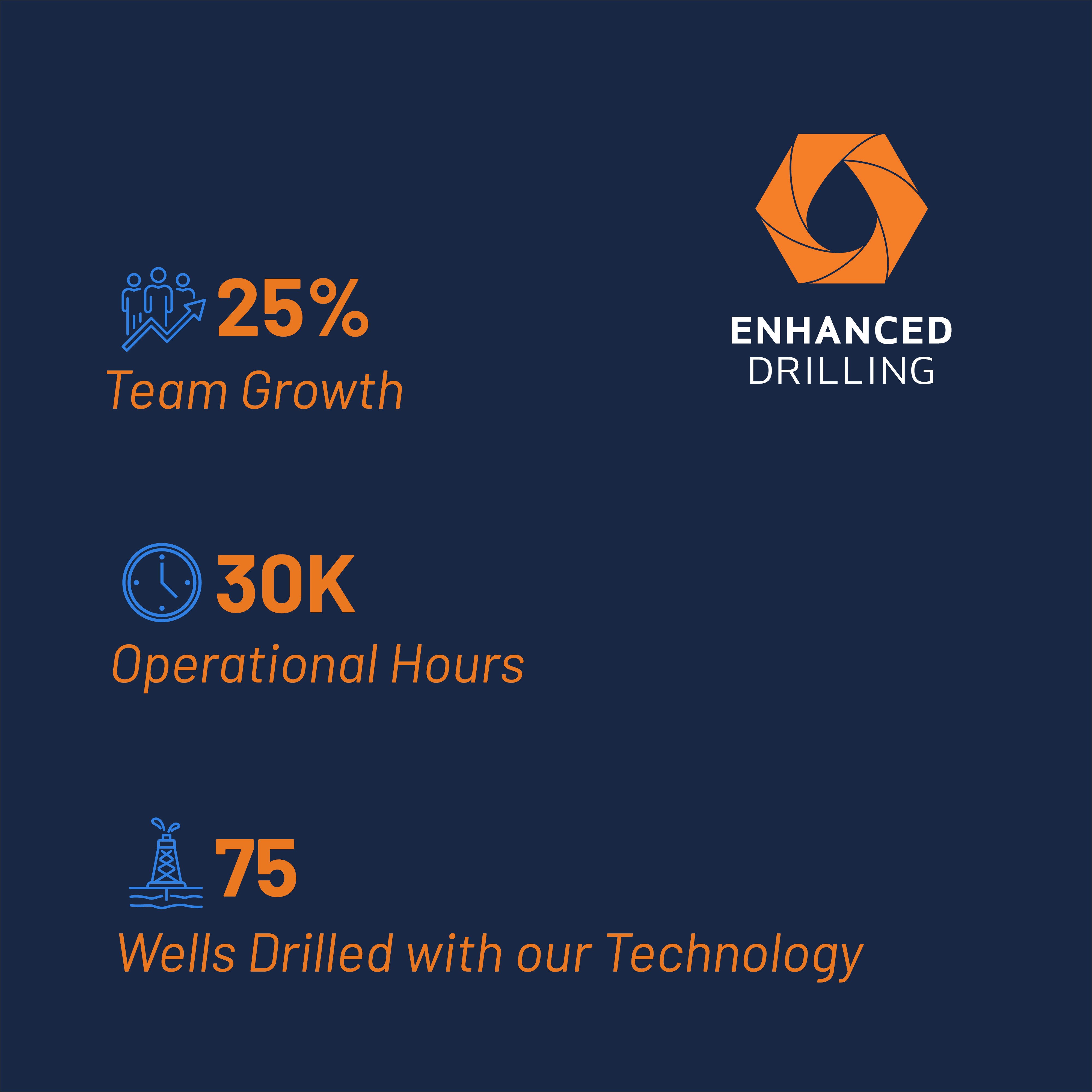 2024 with Enhanced Drilling: A letter from the CEO